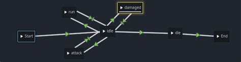 godot why can t i get the animationtree node game development
