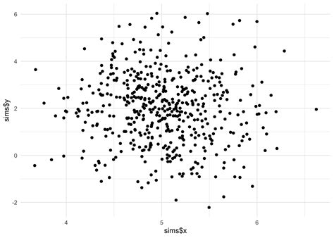 Hamiltonian Monte Carlo In R Bayesian Inference And Functional Programming