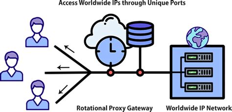 Premium Rotating Proxies Star Proxies