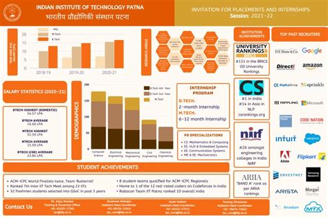 Vivek Kumar On Linkedin Fte Internshipopportunity Campushiring