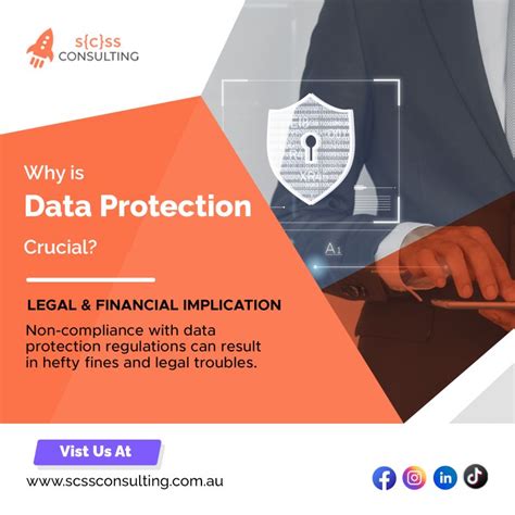 Scss Consulting On Linkedin Dataprotection Cybersecurity