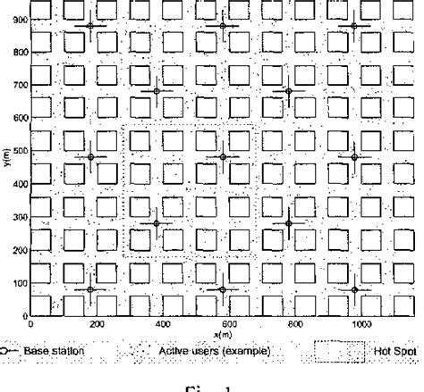 Figure 1 From A Suboptimum Base Station Assignment For Cdma Cellular Networks With Closed Loop