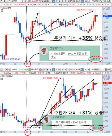종가베팅과 스윙선점매매로 성공확률을 높인다 매경economy