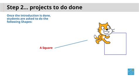 Scratch Programming For Grades 1 To 6pptx