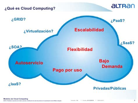 Mapa Conceptual De Computacion En La Nube Vrogue Co