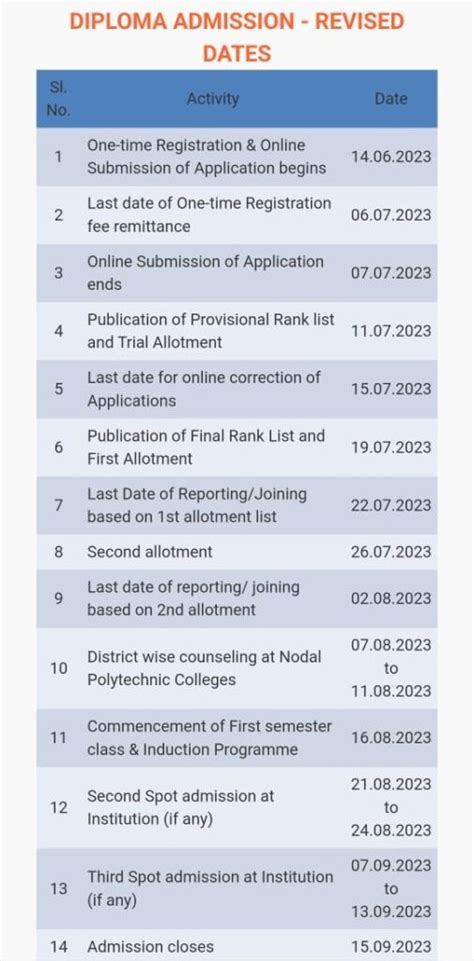 Polytechnic Admission 2023 2024 For Three Year Diploma Course Admission Opened Maharajas