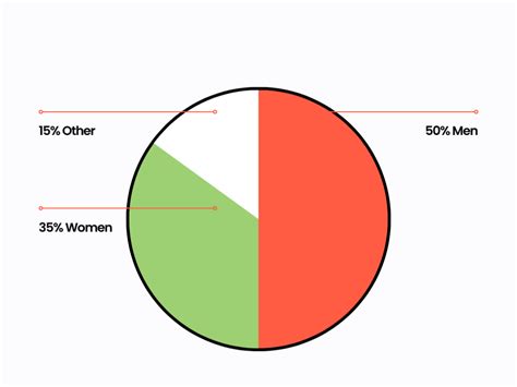 Starbucks Statistics Growth And Revenue Huuray