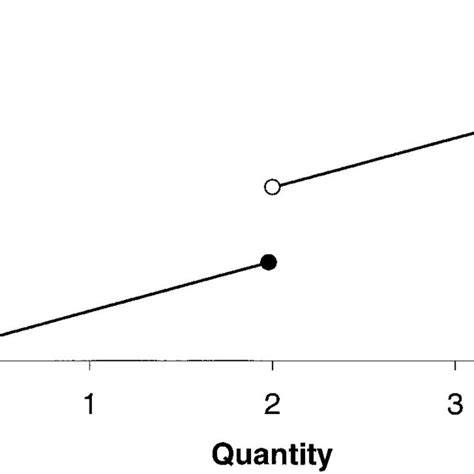 A Left Lower Semicontinuous Function Download Scientific Diagram