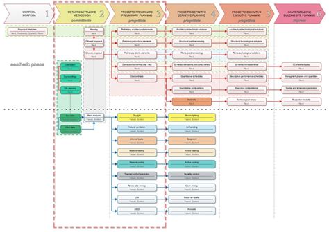 revit workflow chart a visual reference of charts chart master