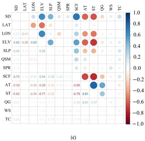 Remote Sensing Free Full Text A Multifactor Eigenvector Spatial Filtering Based Method For