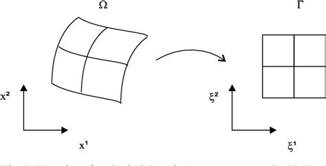 Figure 3 From A Solution For The Odd Even Decoupling Problem In Pressure Correction Algorithms