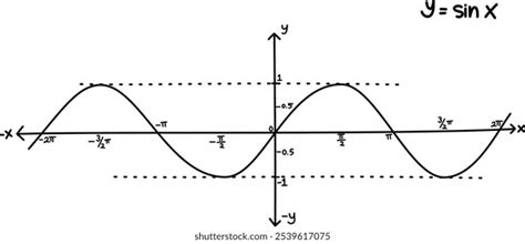 Hand Drawn Vector Mathematical Illustration Cosine Stock Vector Royalty Free 2505546437