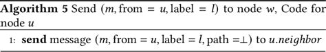 figure 2 from asynchronous byzantine agreement in incomplete networks