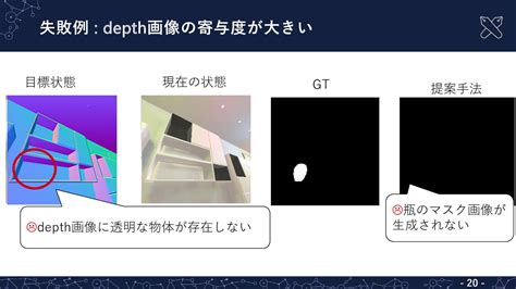 Rsj23 Trimodal Cross Attentional Transformer For Rearrangement Target Detection Using Visual