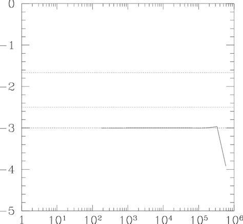 Corrected Logarithmic Slope Of Rtfm Energy Spectrum In Fig 3