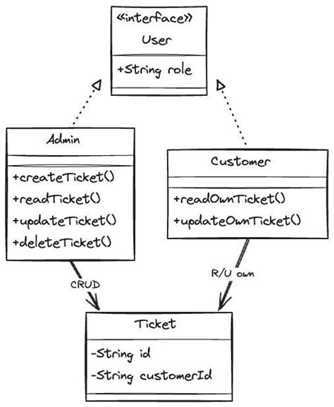 How To Use Cerbos In Docker Compose Pdp Hub Cerbos