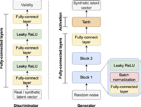 Permutation Invariant Tabular Data Synthesis Paper And Code Catalyzex