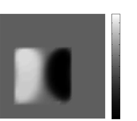 5 reconstructions of a piecewise constant charge distribution from