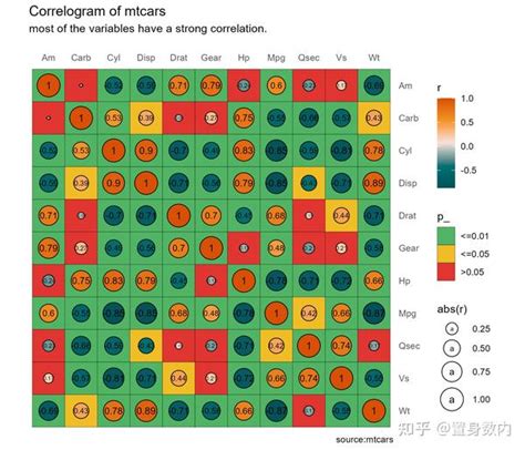 r语言高级可视化100图——基于ggplot2（正在持续更新中 ） 知乎