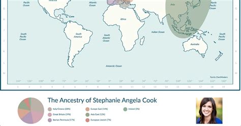 The Chart Chick DNA Chart Sale
