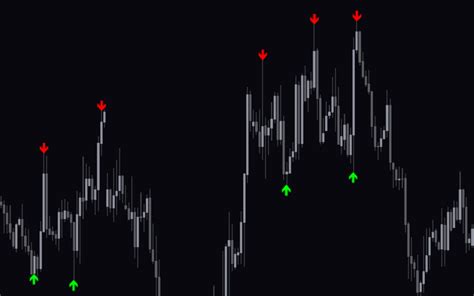 Zigzag Arrow Mt4 Indicator Download For Free Mt4collection