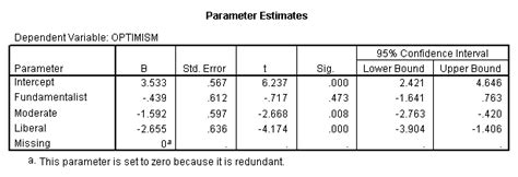Repeated Measures Analysis Of Variance Using R