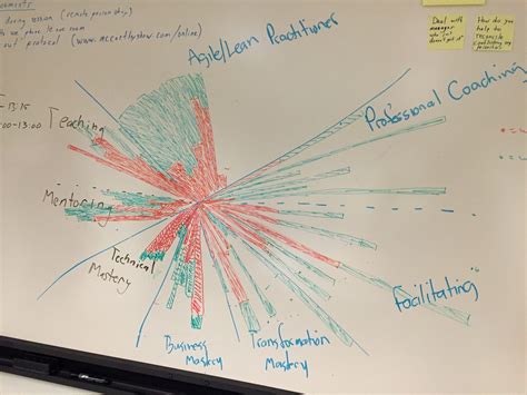 Developing An Internal Agile Coaching Program Jason Babe