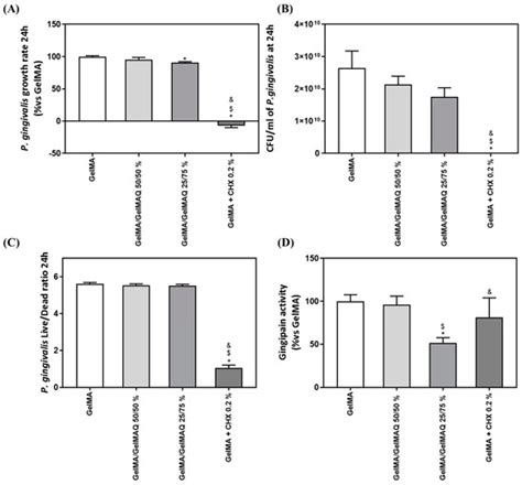Gels Special Issue Antimicrobial Hydrogels