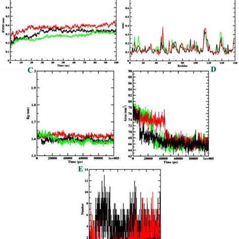 A Surface Representation Of The Binding Site Of Fimh Lectin Domain Download Scientific