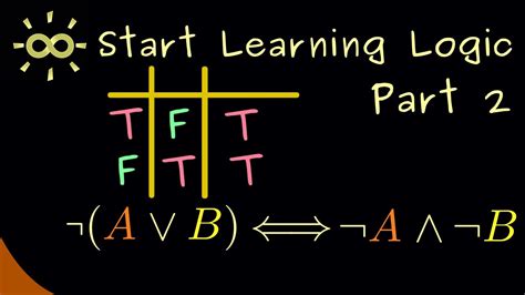 Start Learning Logic 2 Disjunction Tautology And Logical Equivalence Start Learning Logic 2 Disjunction Tautology And Logical Equivalence