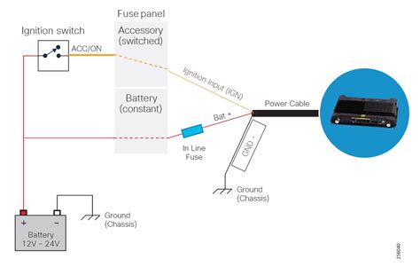 Tech Guidance Cisco Iot Operations Dashboard Cisco Devnet