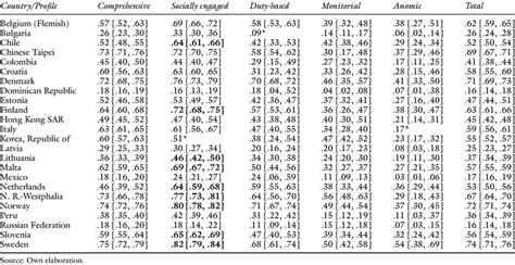 Proportion Of Babes Above The Threshold On Gender Equality Within Download Scientific