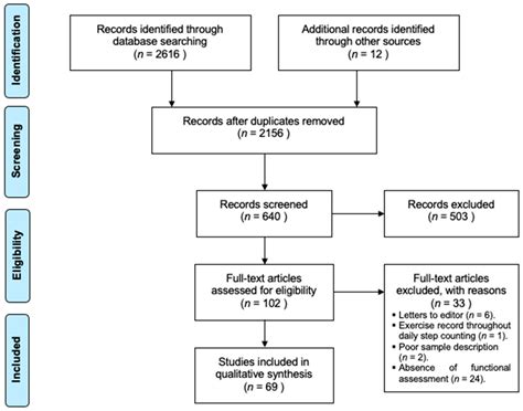 Cardiopulmonary Exercise Test In Patients With Hypertrophic