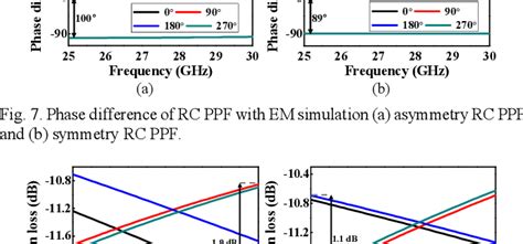Figure 7 From A Ka Band Cmos Active Phase Shifter Using Active Balun For Phase Optimization