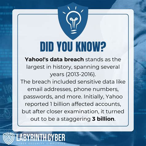 Labyrinth Cyber On Linkedin Yahoobreach Cybersecurity Databreach Onlineprivacy Cyberawareness…