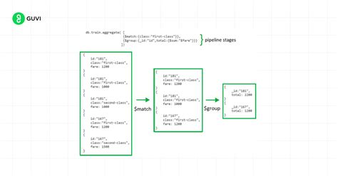the ultimate battle mongodb vs sql top differences [2025] guvi blogs