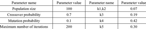 parameter setting of algorithm simulation download scientific diagram