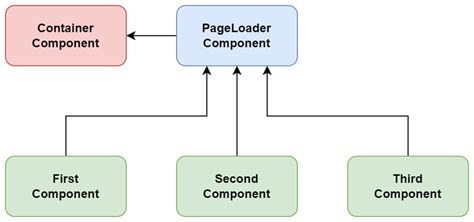 dynamic page rendering in react application by pathmaranjan pavadaran