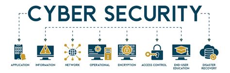 How Do You Enforce The Principle Of Least Privilege In Your Information Security Policy