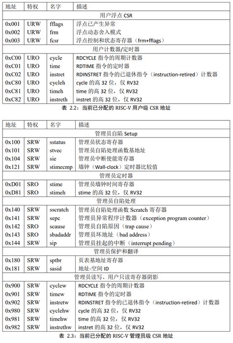 riscv特权模式 中断与csr寄存器 sdww0的博客