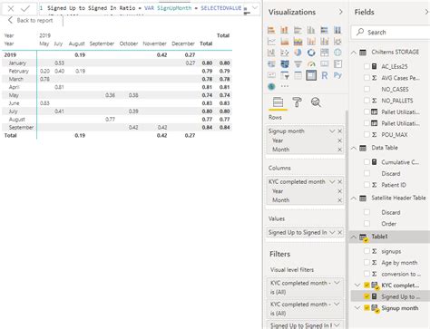 Pivot Dax Help Monthly Share Of Another Table Stack Overflow