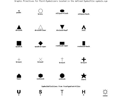 Cartographical Symbol Construction With Mapserver — Mapserver 721