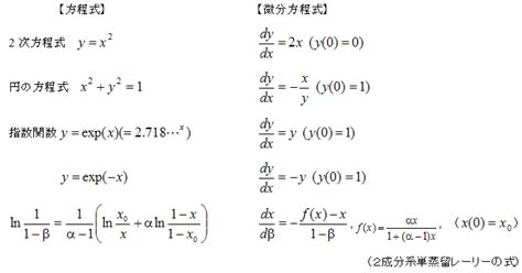 Excelで簡単！常微分方程式