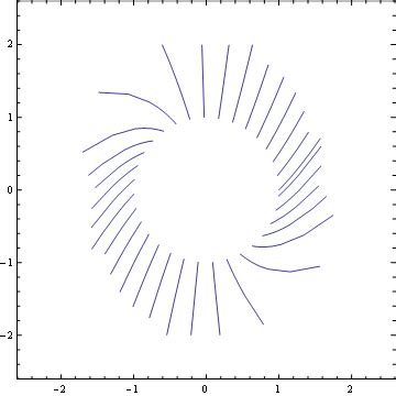 Plotting Streamplot In One Direction Mathematica Stack Exchange