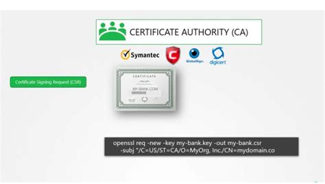 Urvish Jaiswal On Linkedin Day15 100daysofdevops Devops Security