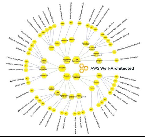 Devender Singh On Linkedin Automation Cloudcomputing Cloud