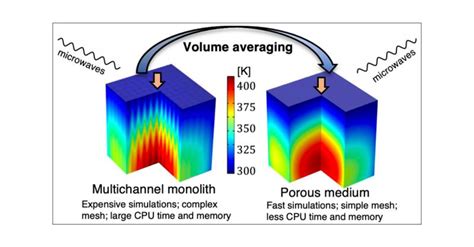 chaitanya kavale on linkedin a computationally fast method to simulate