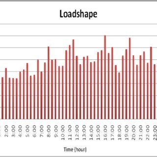 IEEE 13 Node Test Feeder Download Scientific Diagram