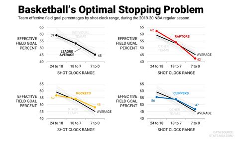 Nylon Calculus Basketballs Optimal Stopping Problem