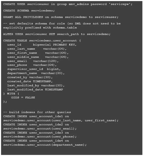 fast development of lightweight microservices with python and flask